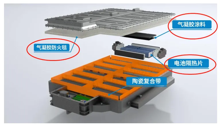 气凝胶隔热材料，加速“挖金”新能源汽车赛道 - -朗缪环保科技(天津)有限公司
